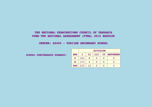 FORM TWO NATIONAL ASSESSMENT (FTNA) 2016 RESULTS – Tusiime Schools